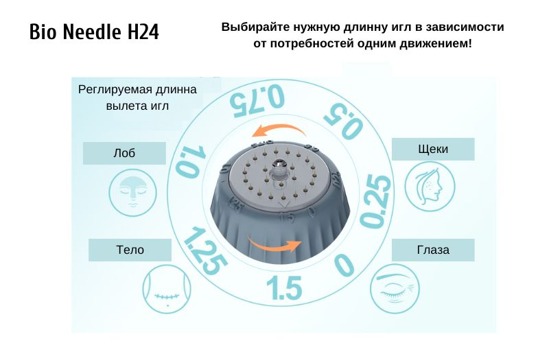 Мезоштамп | дермаштамп 24 иглы с регулируемым вылетом Bio Needle H24 ...